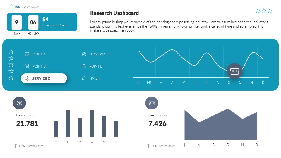 Research Dashboards PowerPoint Presentation Template, Presentation ...