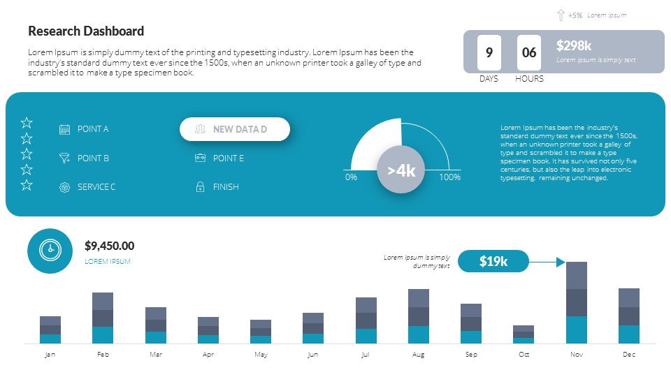 Research Dashboards PowerPoint Presentation Template, Presentation ...