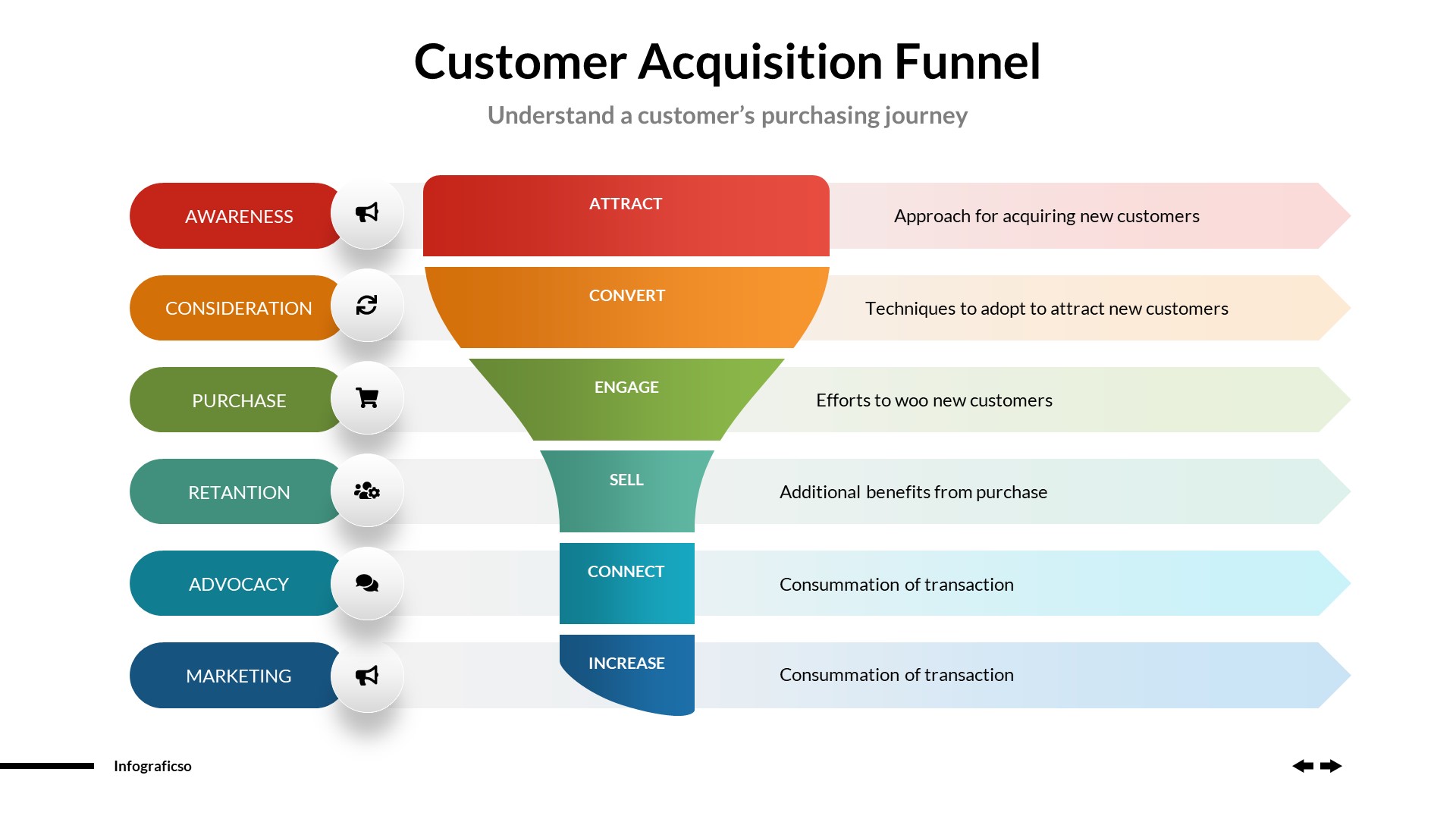 Business Funnels Infographics PowerPoint Template, Presentation Templates