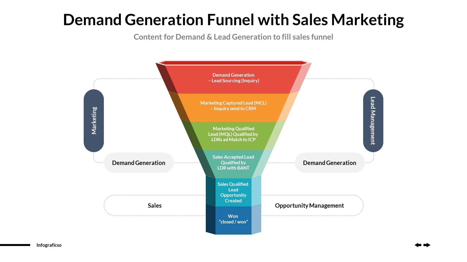 Business Funnels Infographics PowerPoint Template, Presentation Templates