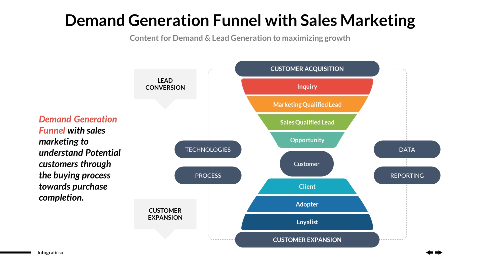Business Funnels Infographics PowerPoint Template, Presentation Templates