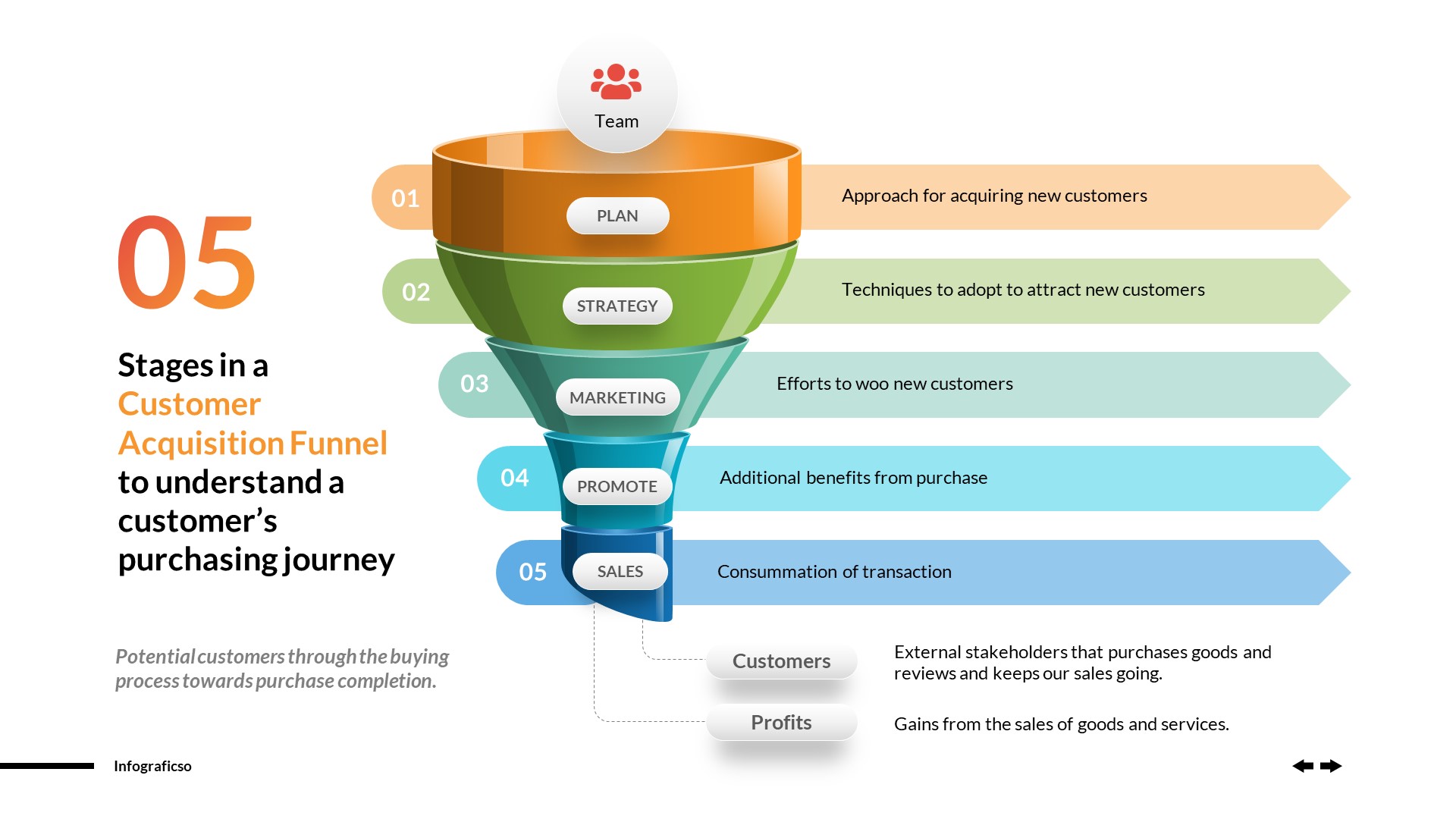 Business Funnels Infographics PowerPoint Template, Presentation Templates