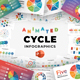 Business Cycle Infographics PowerPoint Template, Presentation Templates