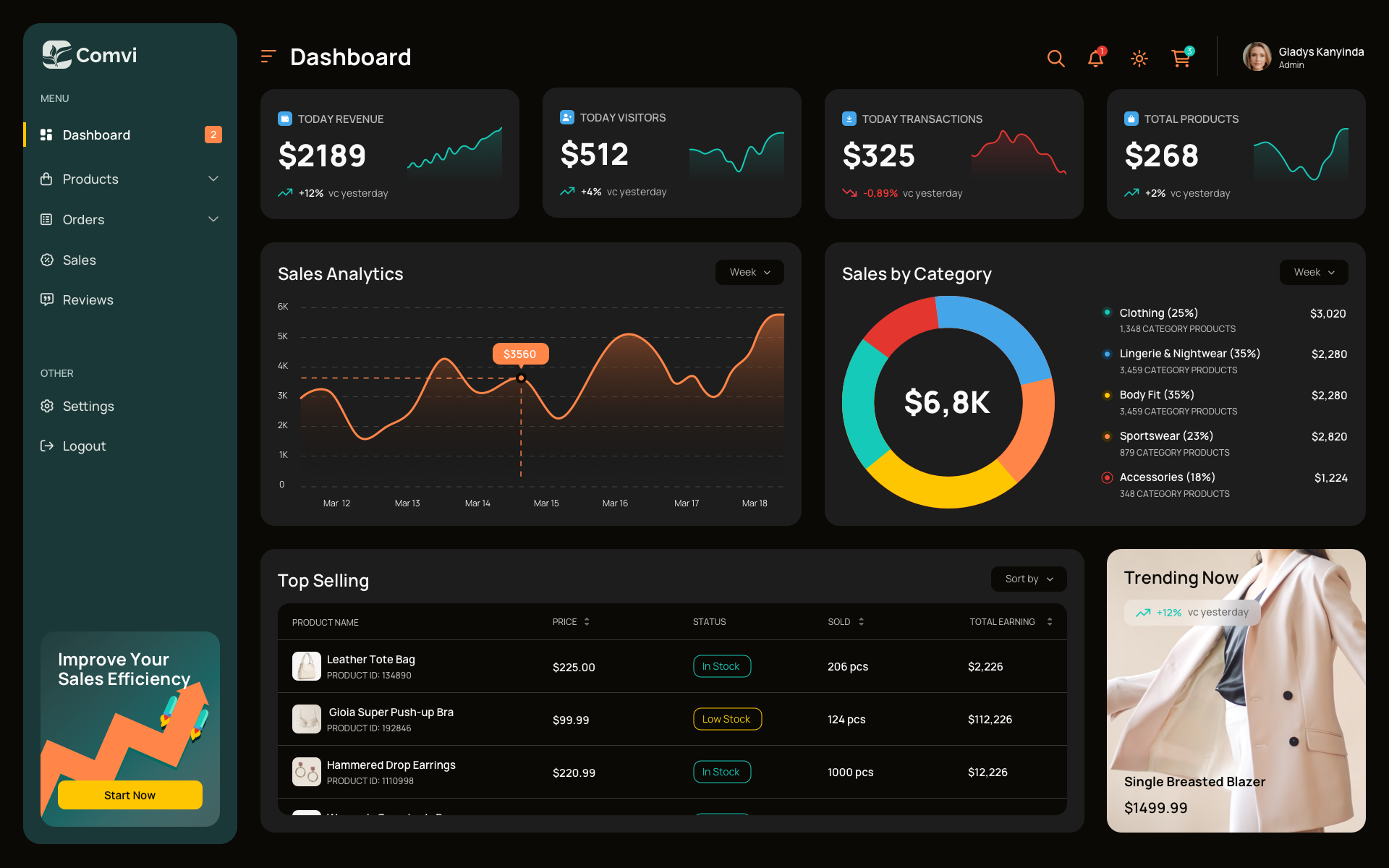 Comvi – Sales Analytics Dashboard for Figma by merkulove | ThemeForest