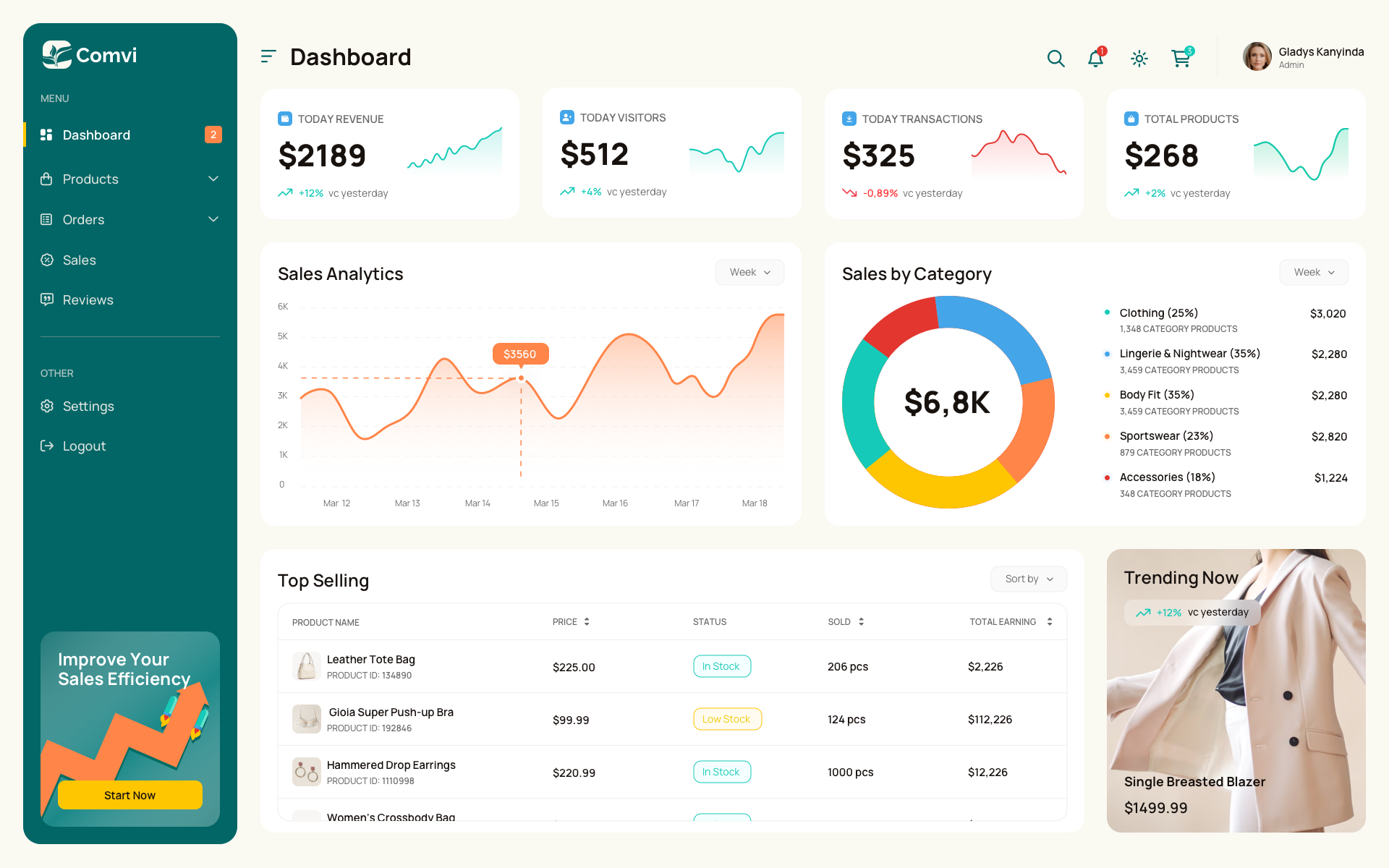 Comvi – Sales Analytics Dashboard for Figma by merkulove | ThemeForest