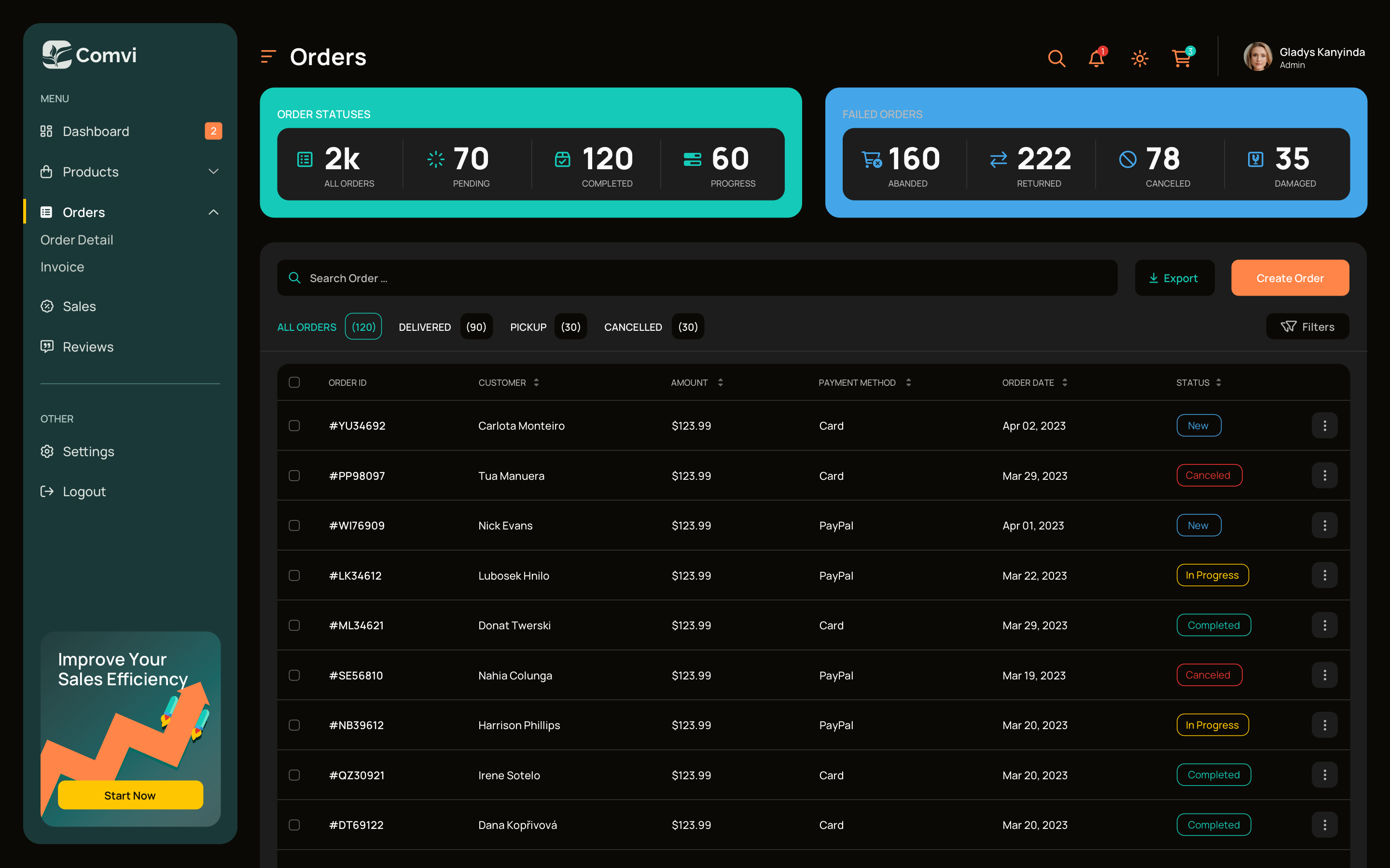 Comvi – Sales Analytics Dashboard for Figma by merkulove | ThemeForest
