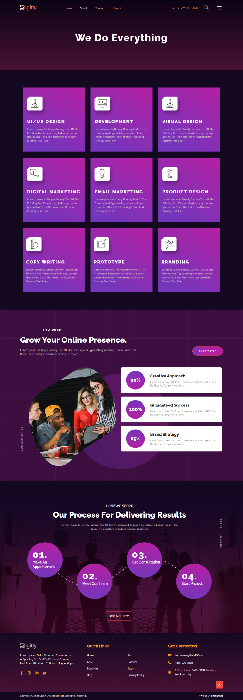 Digitly - Digital Service Agency Elementor Template Kit by Evonicmedia