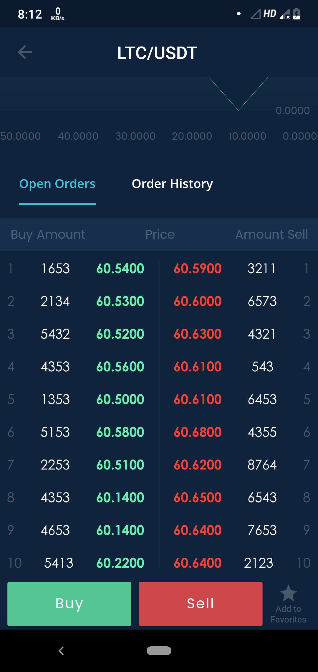 Crypto App Flutter CryptoCurrency App Trade & wallet flutter 3.0 app by JeffDeveloper