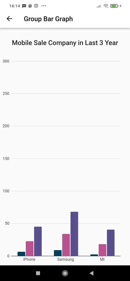 Flutter Integration Pro Kit Flutter Integration Kit In Flutter 30 By