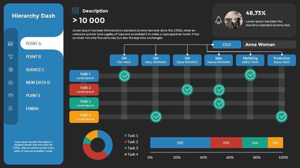 Organizational Data Dashboards PowerPoint Presentation Template ...