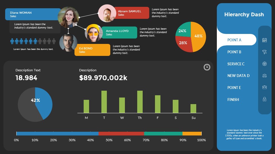 Organizational Data Dashboards PowerPoint Presentation Template ...