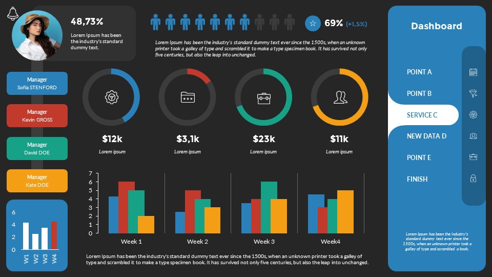 Organizational Data Dashboards PowerPoint Presentation Template ...