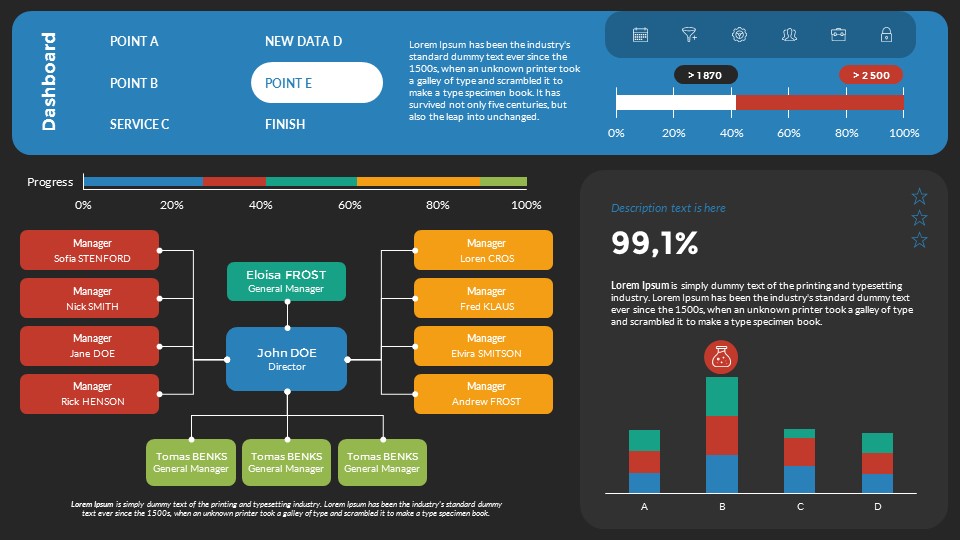 Organizational Data Dashboards PowerPoint Presentation Template ...