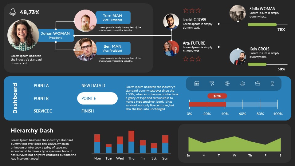 Organizational Data Dashboards PowerPoint Presentation Template ...
