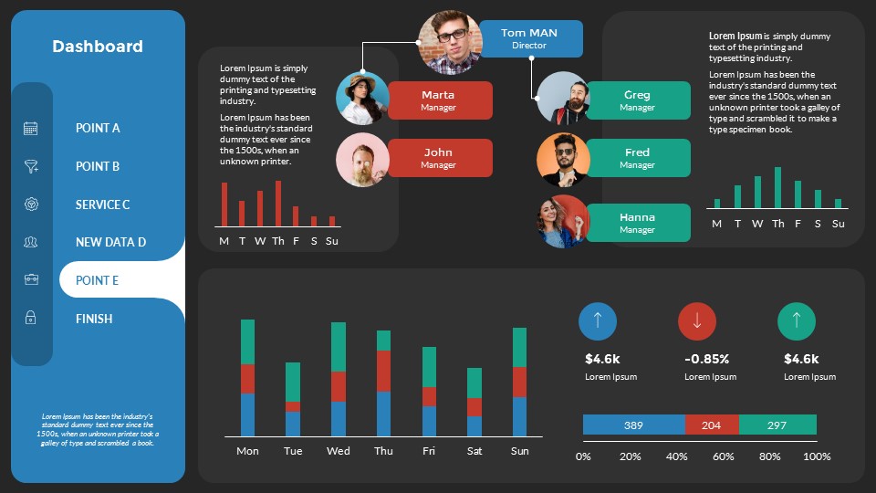 Organizational Data Dashboards PowerPoint Presentation Template ...