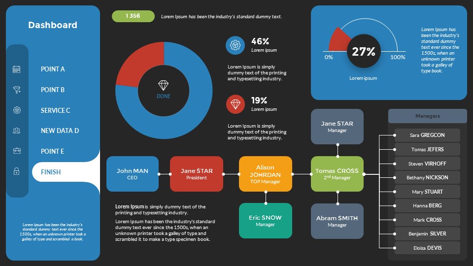 Organizational Data Dashboards PowerPoint Presentation Template ...