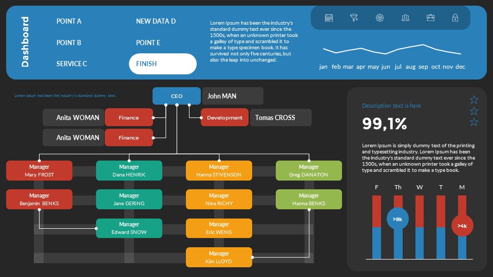 Organizational Data Dashboards PowerPoint Presentation Template ...