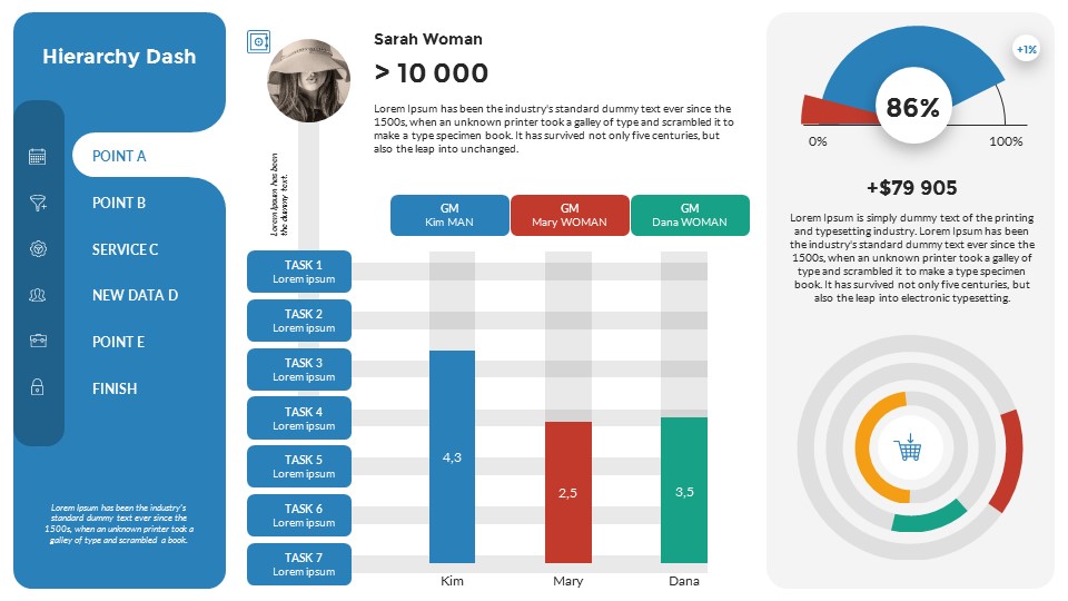 Organizational Data Dashboards PowerPoint Presentation Template ...