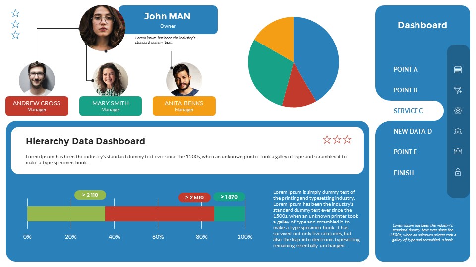 Organizational Data Dashboards PowerPoint Presentation Template ...