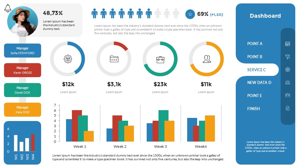 Organizational Data Dashboards PowerPoint Presentation Template ...