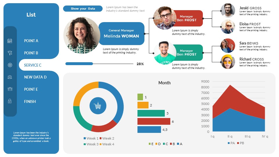 Organizational Data Dashboards PowerPoint Presentation Template ...