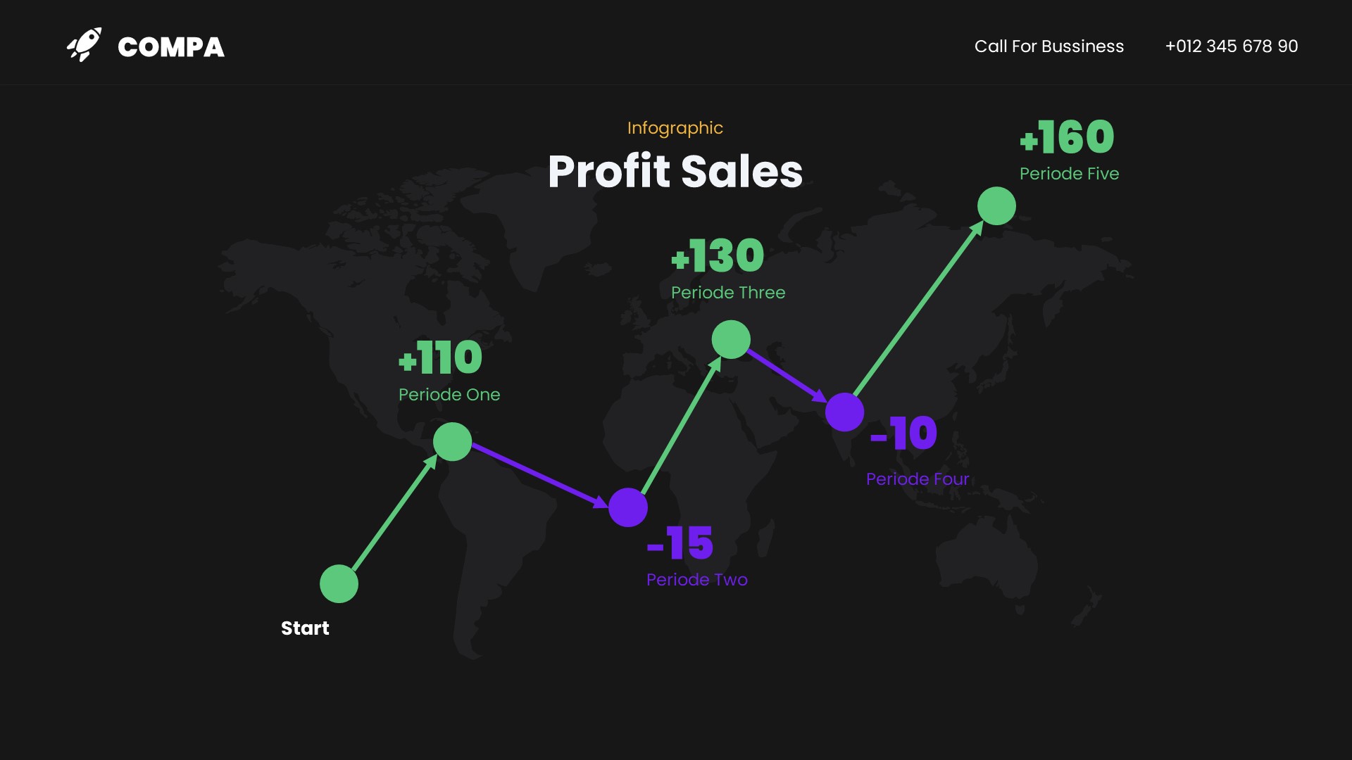 Compa - Company Profile Bussines Google Slide Presentation Template ...