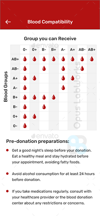 Blood Bank & Urgent Donor App UI| Blood Donation Network & Donor Alert ...