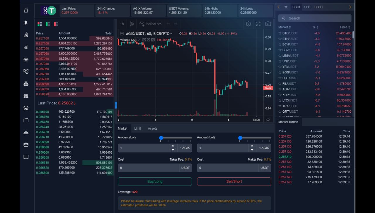 Futures & Leverage Trading Addon For Bicrypto & Ecosystem by MashDiv