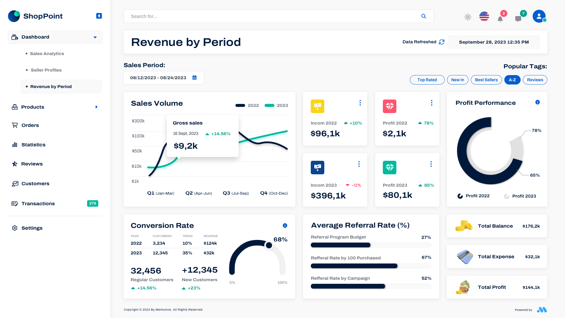ShopPoint - eCommerce Admin Dashboard Template for Figma by merkulove