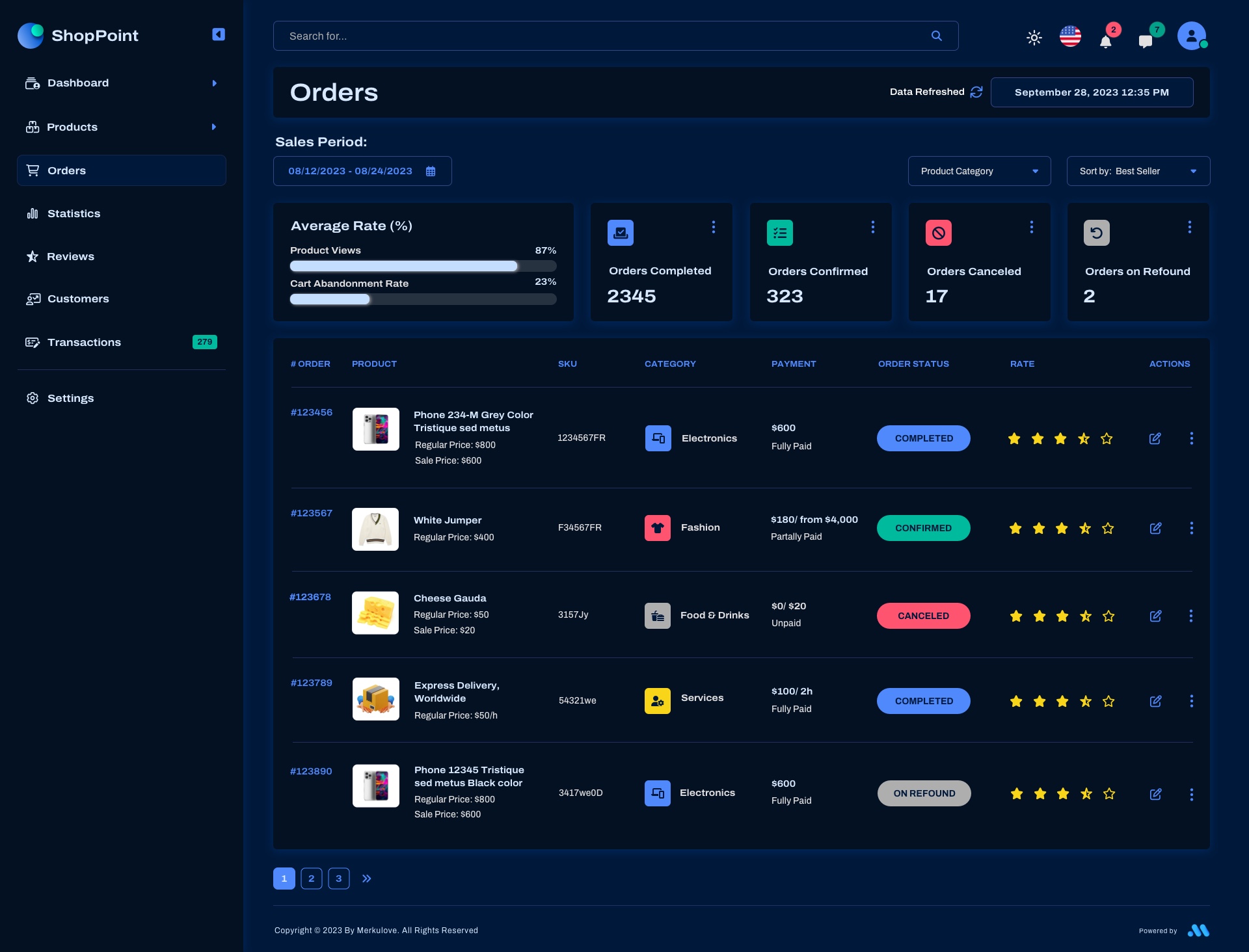 ShopPoint - eCommerce Admin Dashboard Template for Figma by merkulove