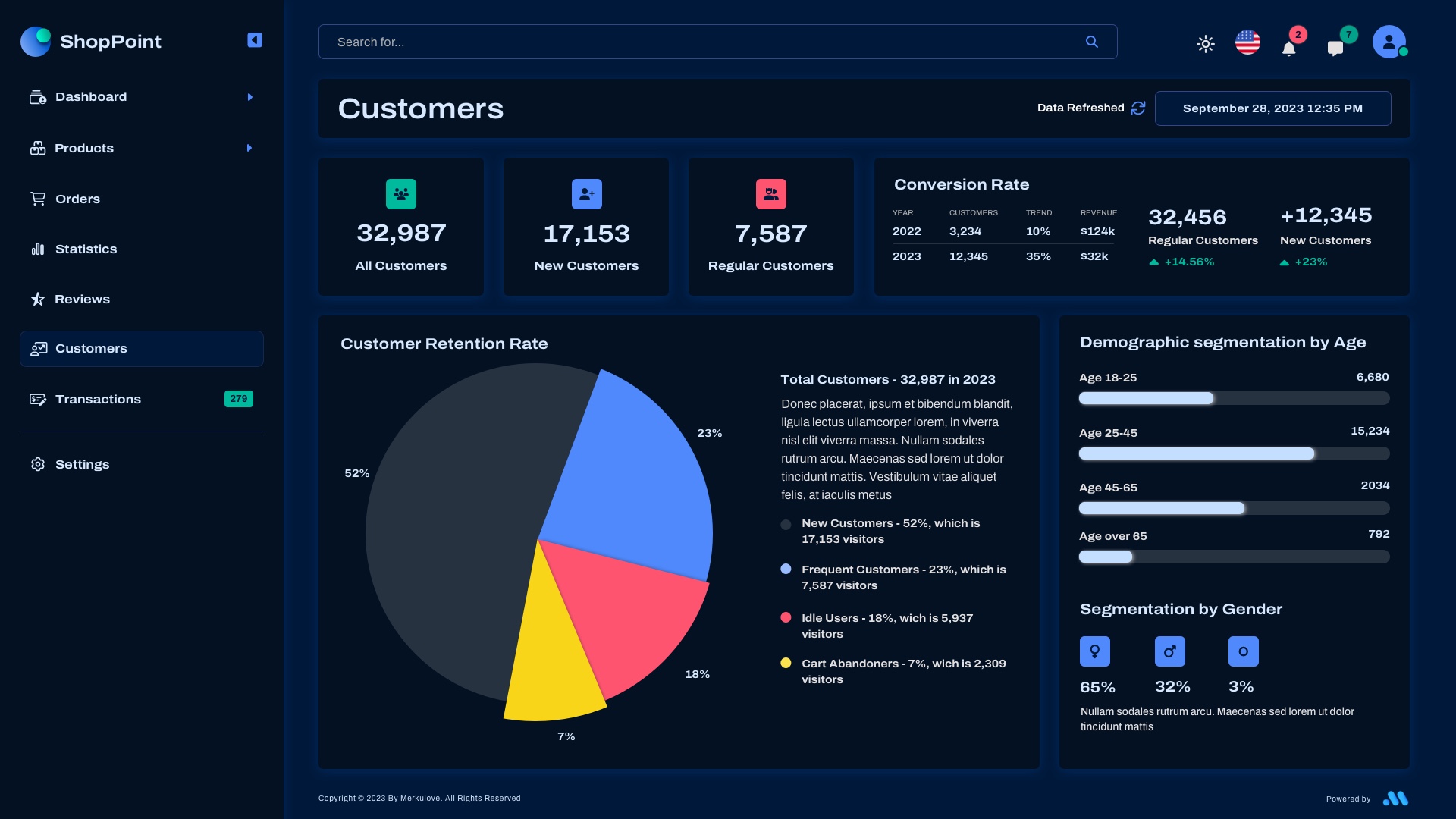 ShopPoint - eCommerce Admin Dashboard Template for Figma by merkulove