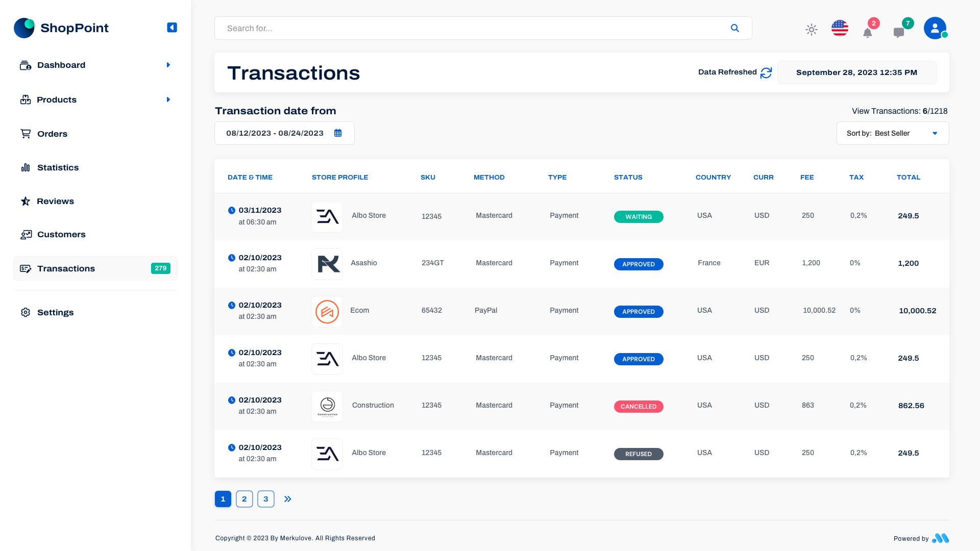 ShopPoint - eCommerce Admin Dashboard Template for Figma by merkulove