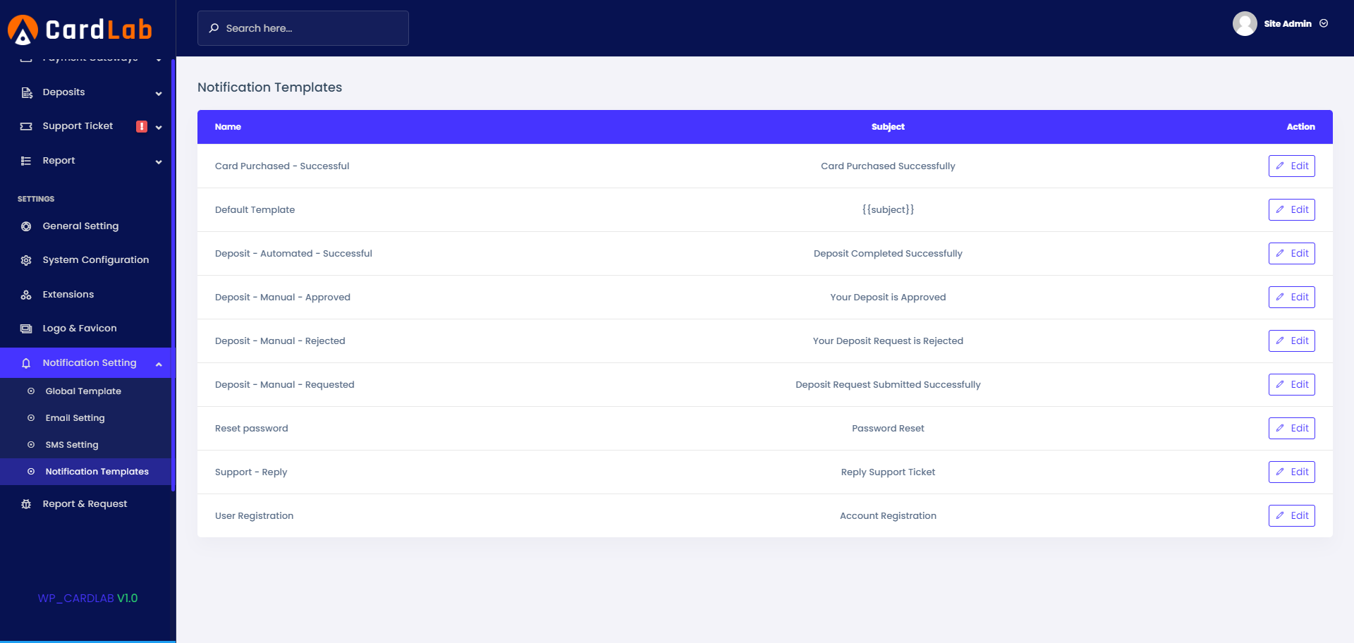 CardLab - Prepaid Card Selling WordPress Plugin by ViserLab | CodeCanyon
