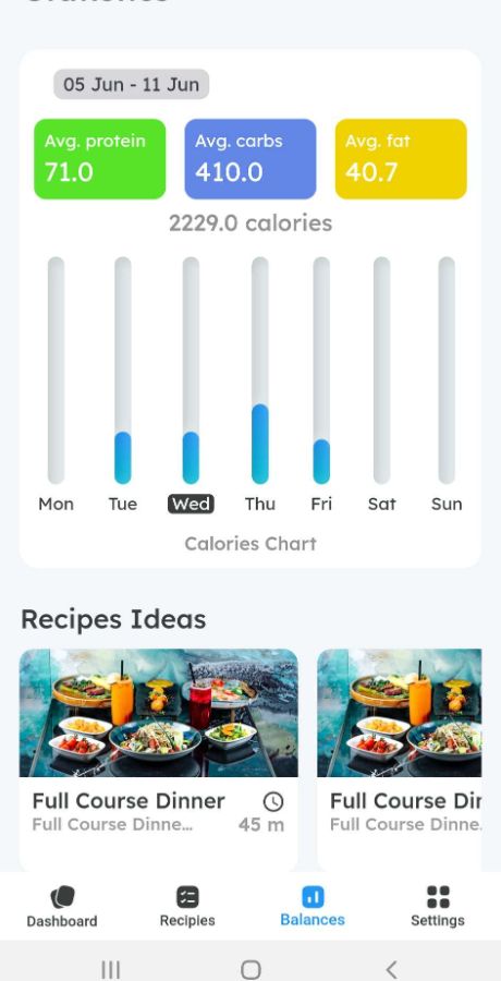 Calorie Tracker | Weight Loss - Flutter App by appsellpoint | CodeCanyon
