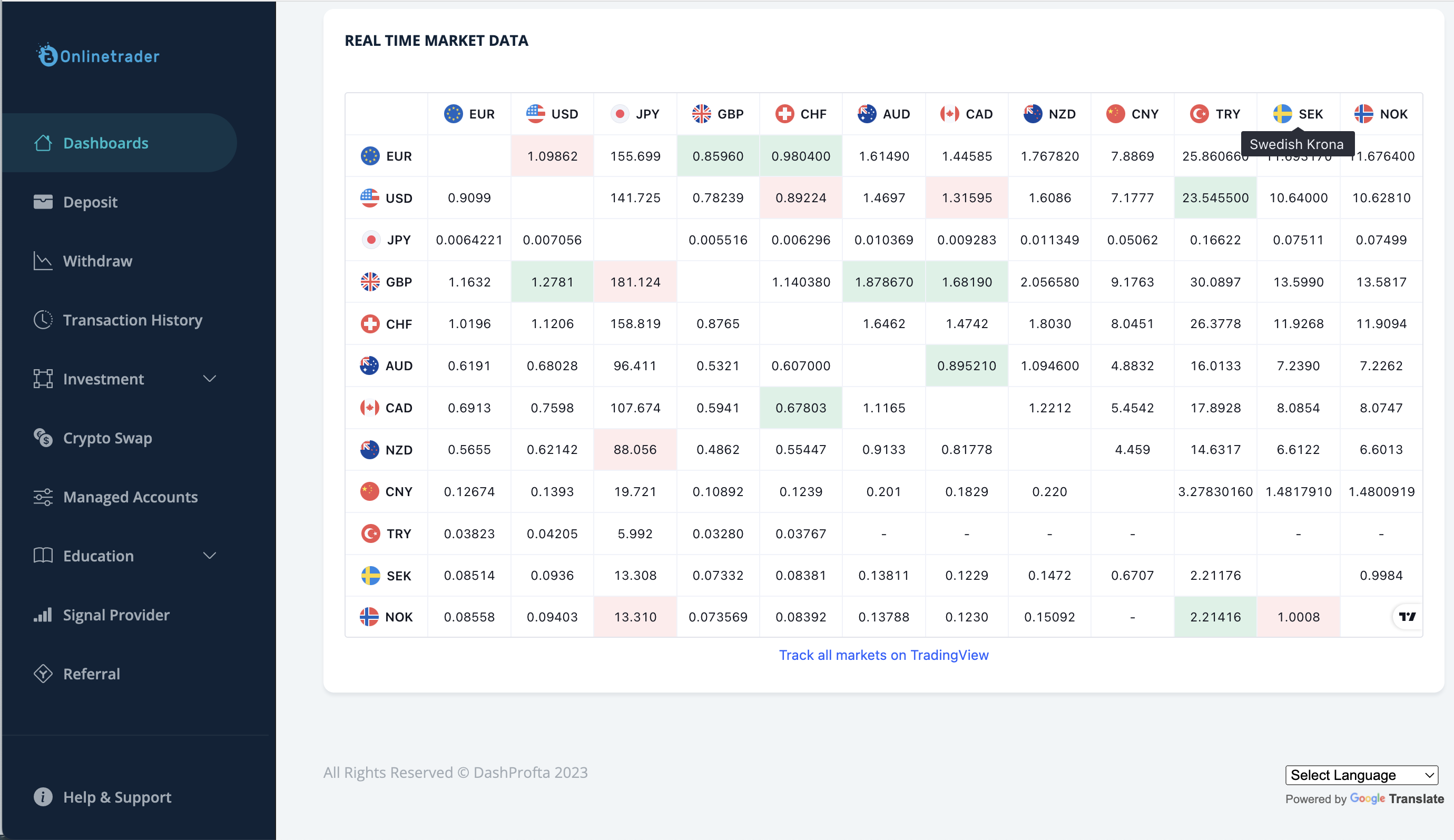 ProtoDash - Dark and light professional dashboard for onlinetrader by ...