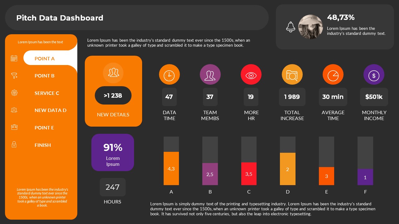 Project Data Dashboards PowerPoint Presentation Template, Presentation ...