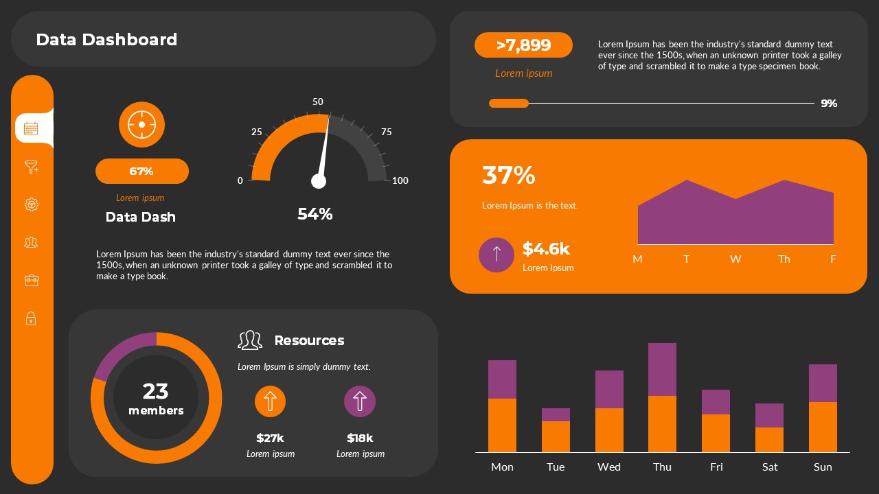 Project Data Dashboards PowerPoint Presentation Template, Presentation ...