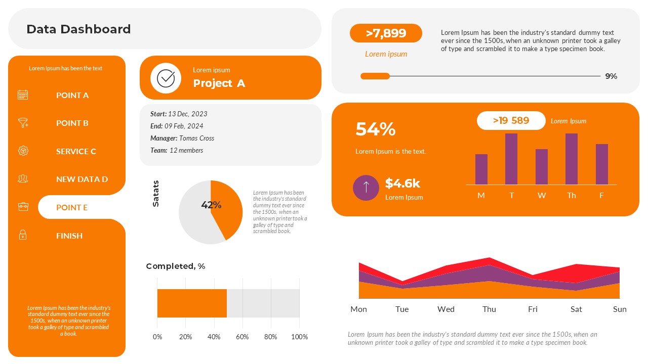 Project Data Dashboards PowerPoint Presentation Template, Presentation ...