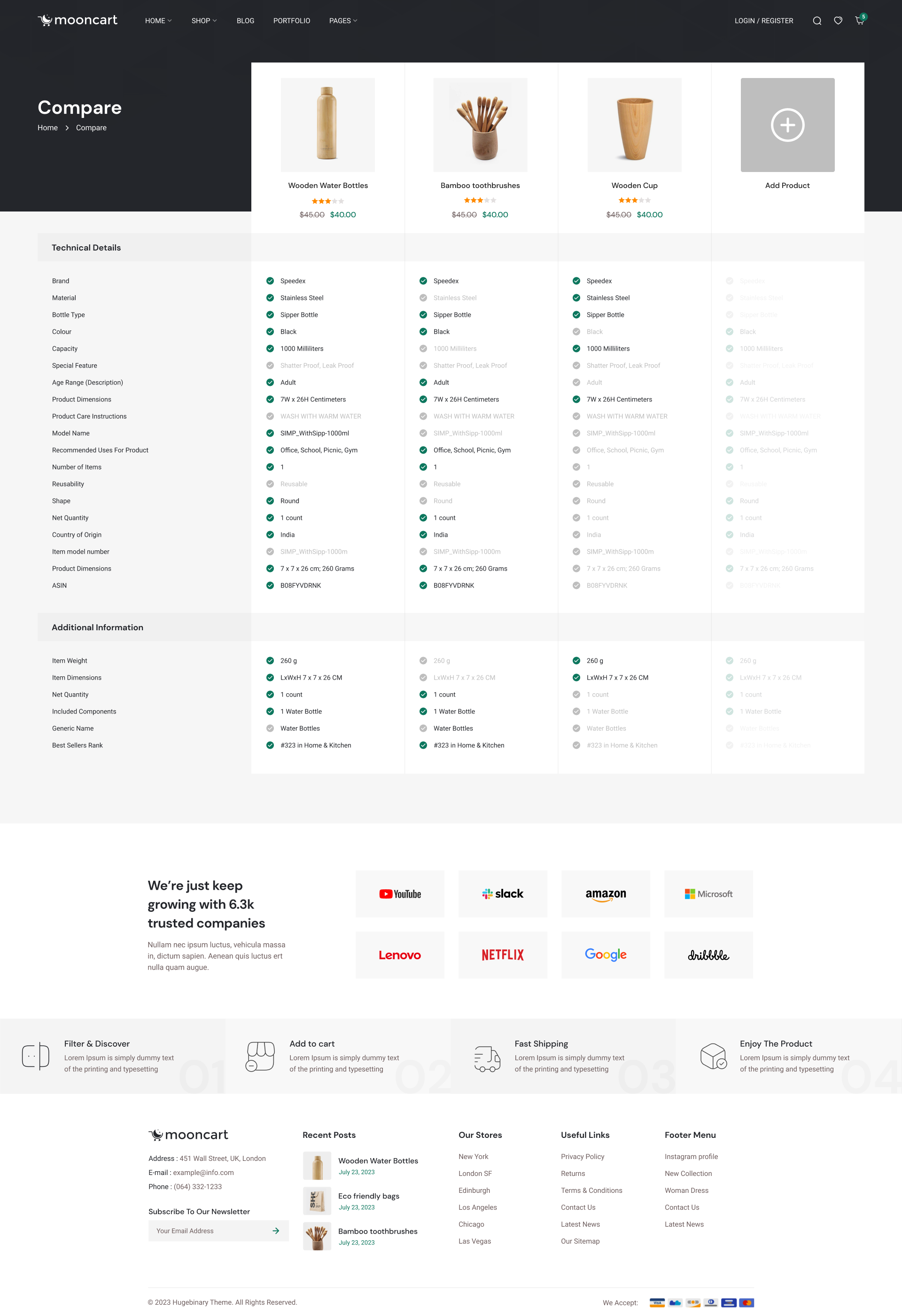 MoonCart - Modern & Multipurpose eCommerce Figma Template by hugebinary