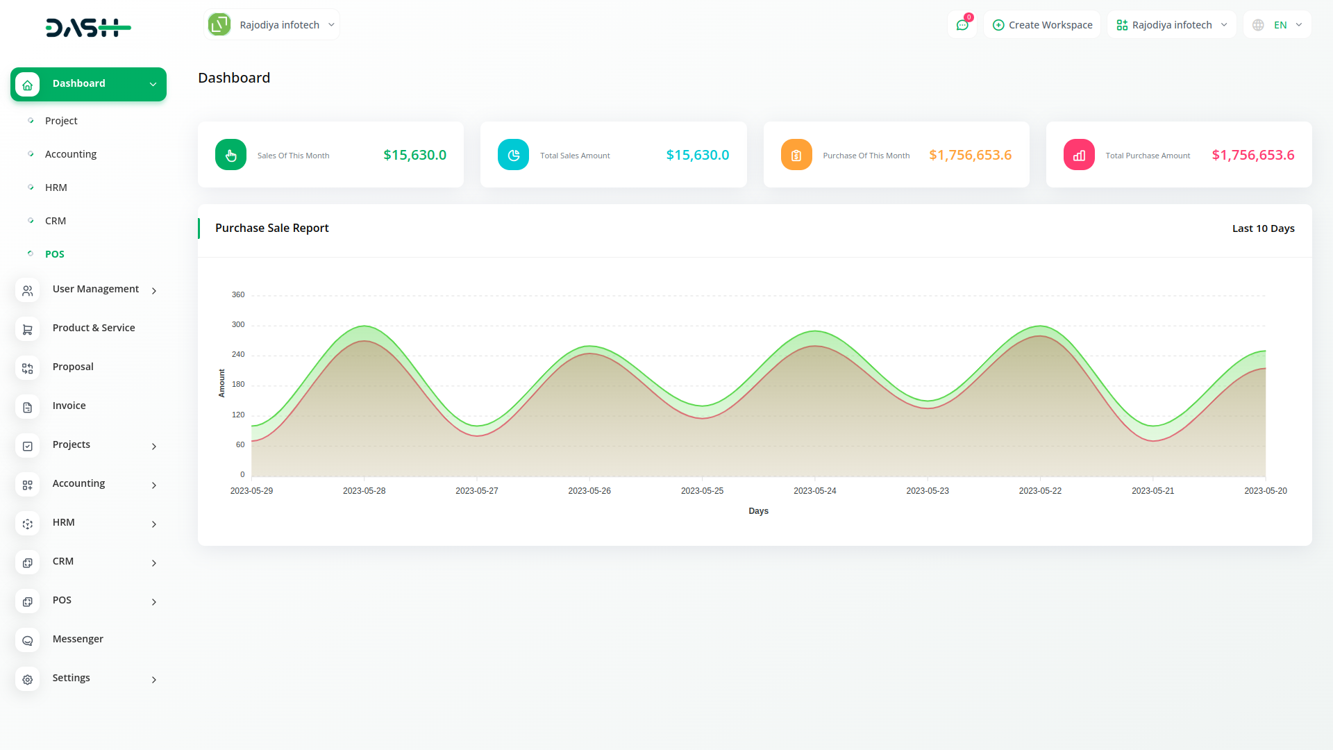 WorkDo Dash SaaS - Open Source ERP with Multi-Workspace by RajodiyaInfotech