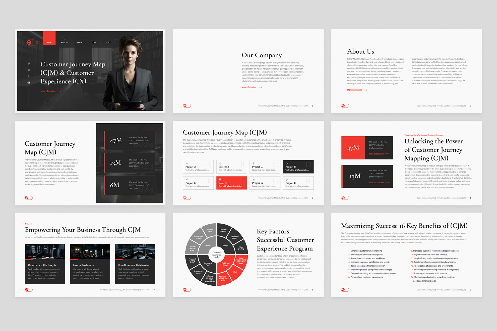 Customer Journey Map (CJM) for PowerPoint, Presentation Templates ...
