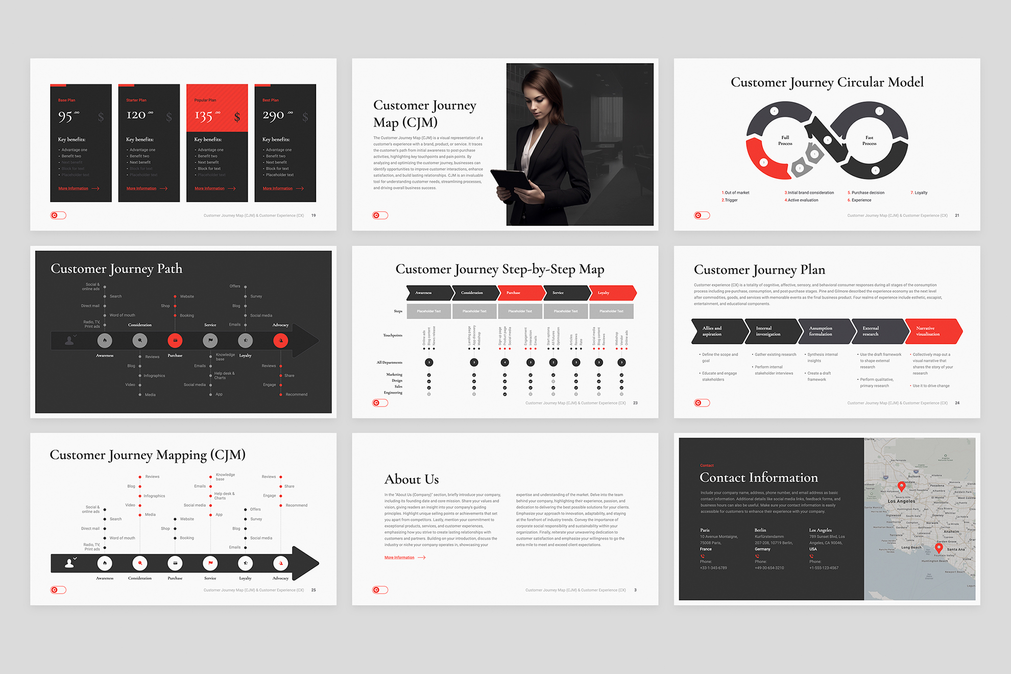 Customer Journey Map (CJM) for Keynote, Presentation Templates ...