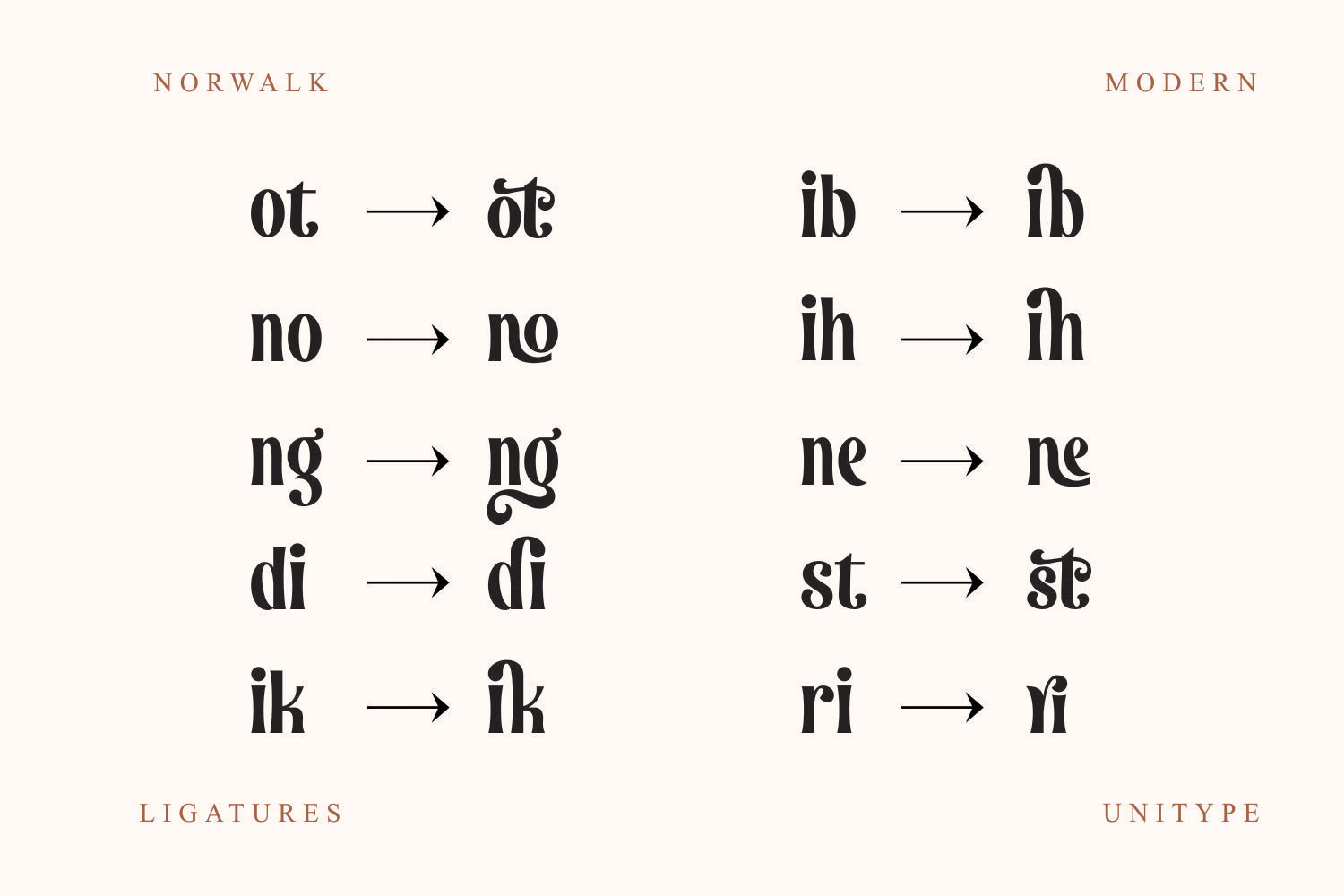 NORWALK, Fonts | GraphicRiver