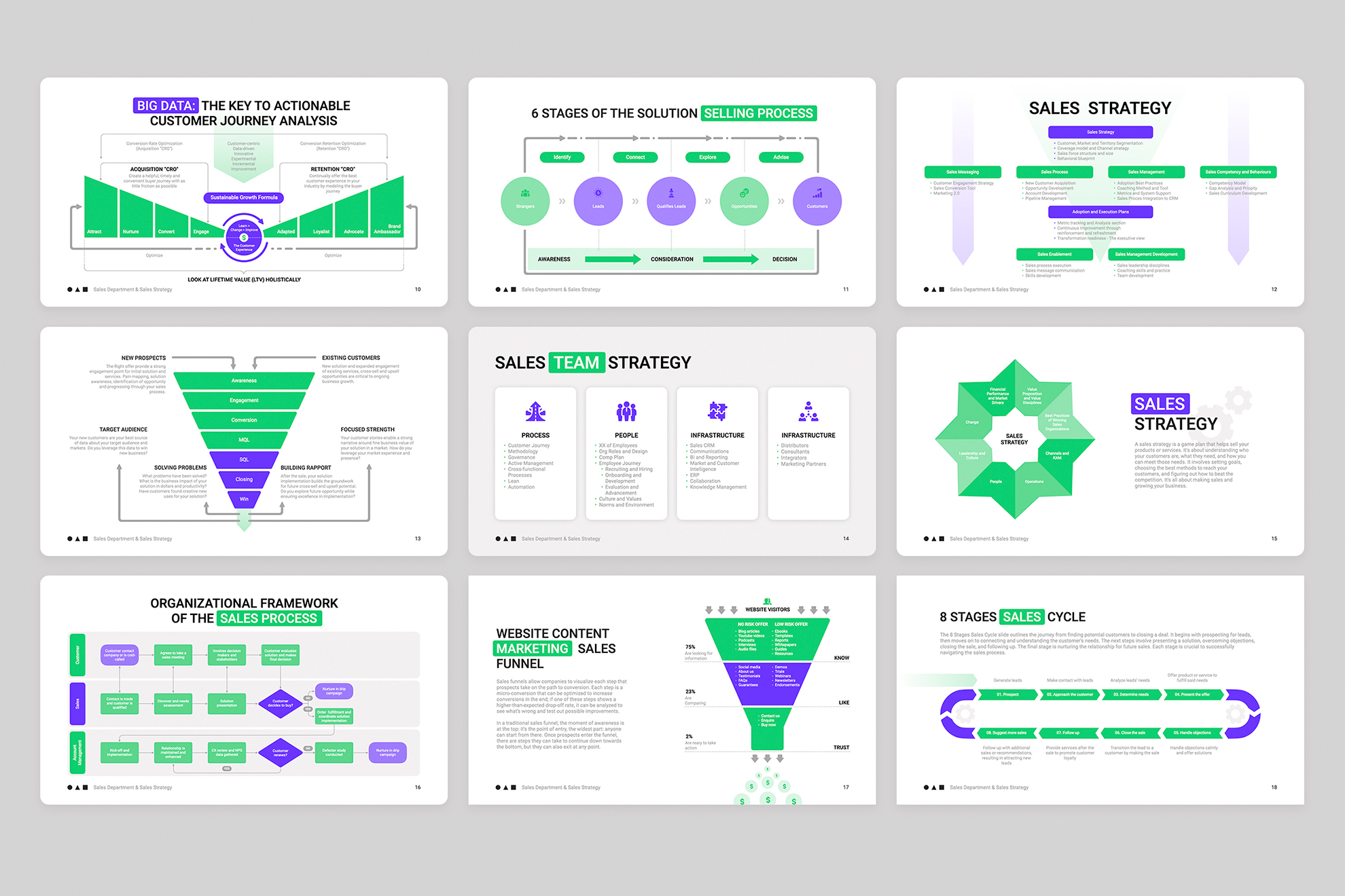 Sales Department and Sales Strategy for PowerPoint, Presentation Templates