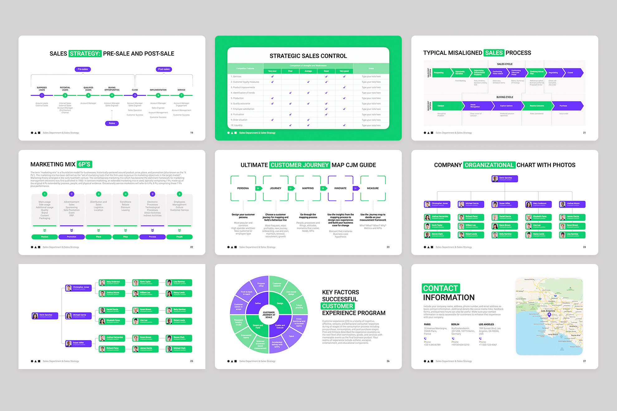 Sales Department and Sales Strategy for PowerPoint, Presentation Templates