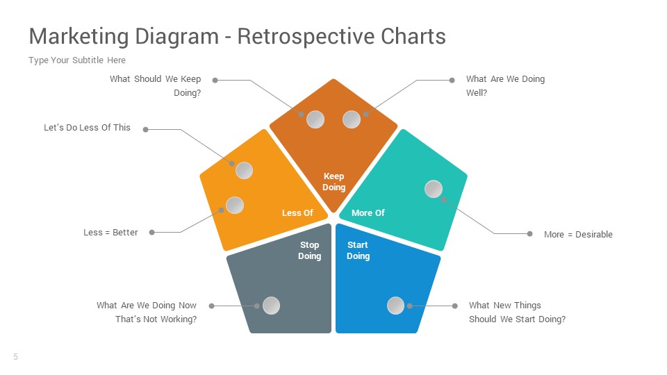 Marketing Diagrams PowerPoint templates, Presentation Templates ...