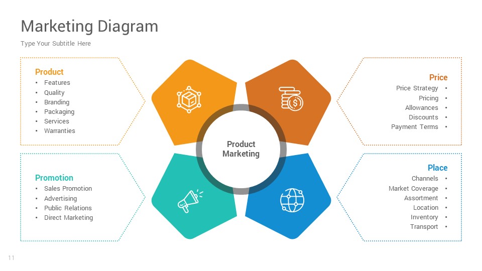 Marketing Diagrams PowerPoint templates, Presentation Templates ...
