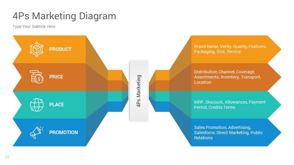 Marketing Diagrams PowerPoint templates, Presentation Templates ...