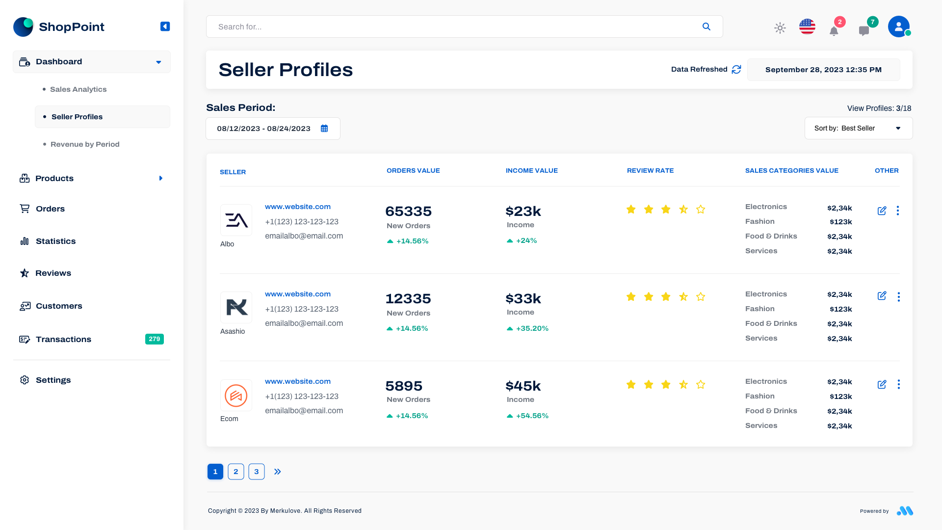 ShopPoint - eCommerce Admin Dashboard Template for Photoshop by merkulove