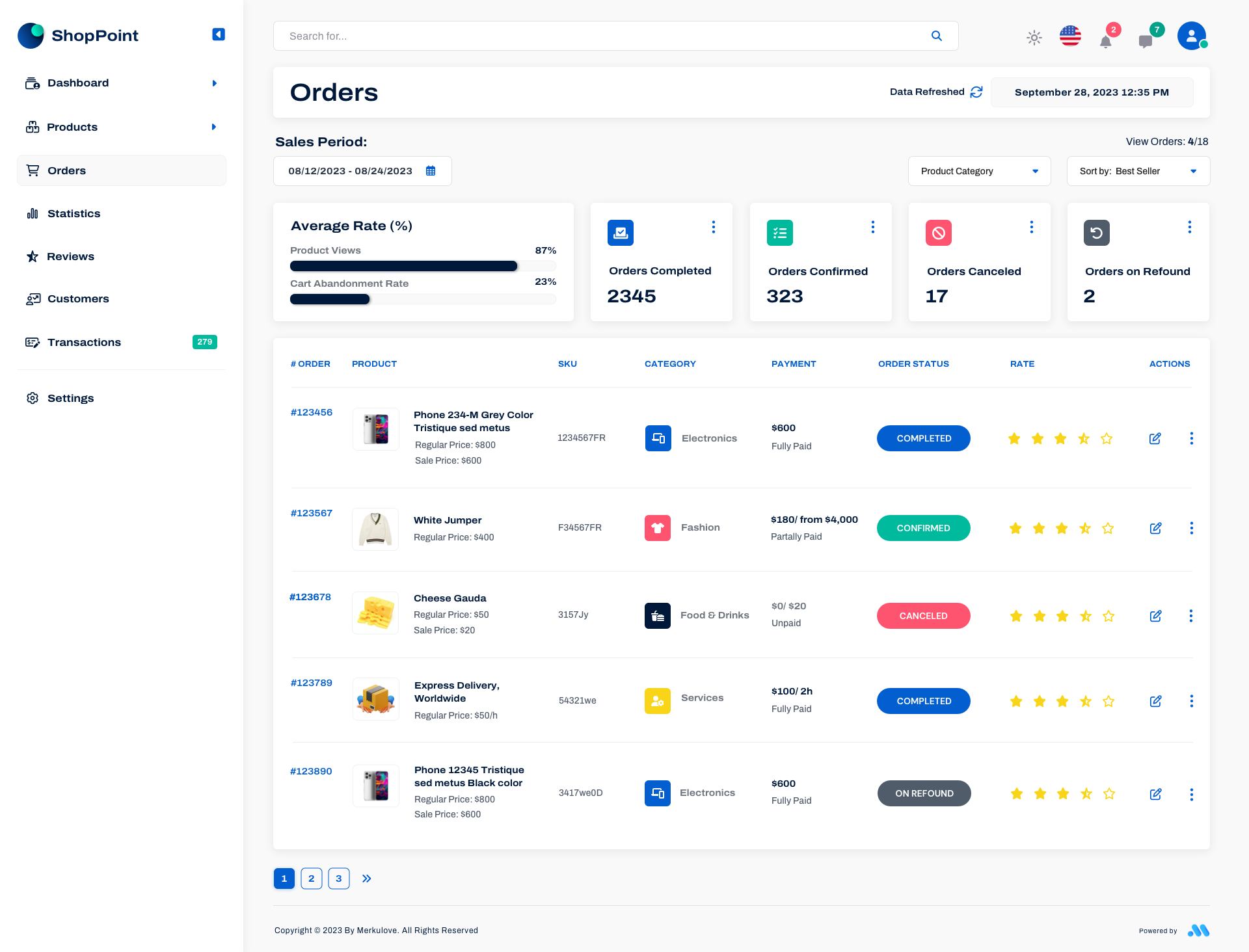ShopPoint - eCommerce Admin Dashboard Template for Photoshop by merkulove